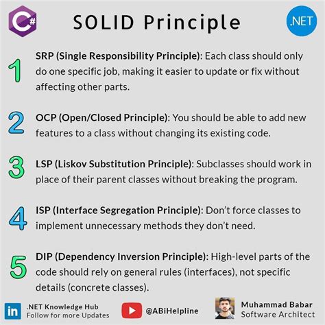 solid softwaredevelopment oop cleancode codingbestpractices… muhammad babar 28 comments