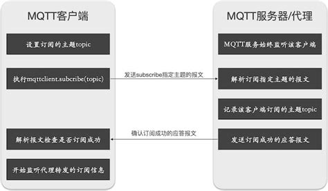 111 物联网iot和mqtt — Python4iots2 100 Documentation 111 物联网iot和mqtt — Python4iots2 100 Documentation