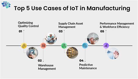 Revolutionizing Manufacturing Industry Using Iot Solutions