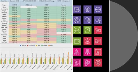 list aws curated by john morgan medium