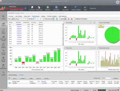 Analyze Backtest Data With Quant Analyzer Ea Analyzer