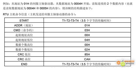 Modbus485转profinet网关连接伺服主轴驱动器与plc的具体应用 工控技术文摘 自动化技术文摘 中华工控网