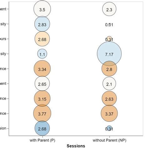 The Significant Differences Of Individual Analyses Of Sessions With And Download High