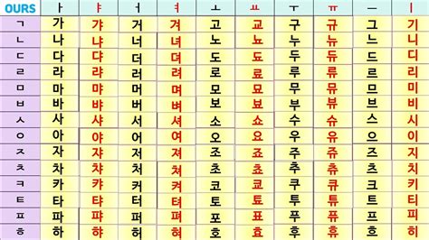 한국어 자음 발음 연습 Korean First Consonant Pronunciation Practice 韩语辅音练习 엘리 쌤의 한국어 교실 Ellys Korean