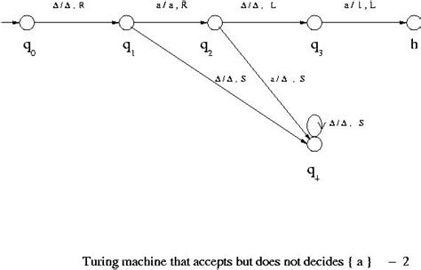 Computability Turing Machine And Language Decidability Computer