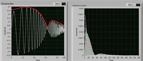 Displaying Stft Ni Community