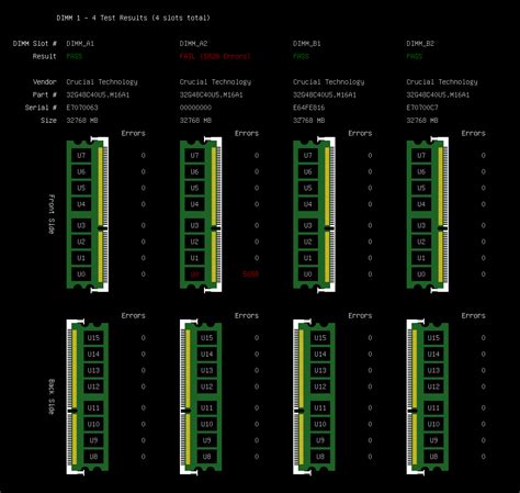 MemTest86 DIMM Chip Error Decoding Pro Site Edition Only
