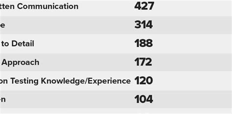 Explore Top Cyber Security Jobs What Jobs Are In Cyber Security Life Beyond Code