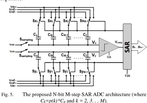 Figure 10 From A 12 Bits 40 Msps Sar Adc With A Redundancy Algorithm