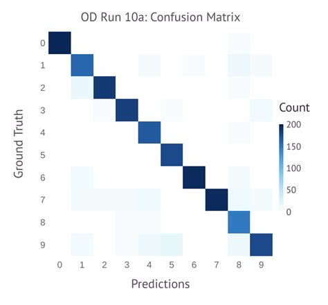 Confusion Matrix Visualization Plot Julia