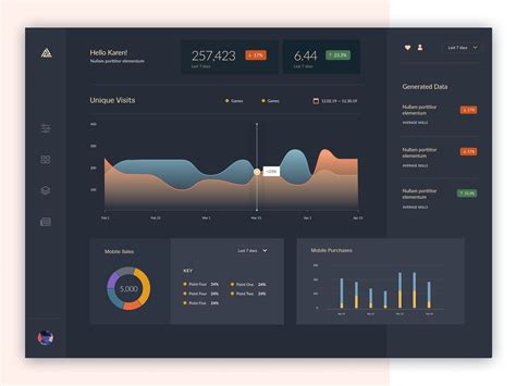 Dashboard For Data Visualization Platform By Blink Ux On Dribbble