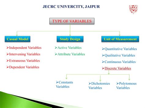 Variables For Research Methodology And Its Types Pptx