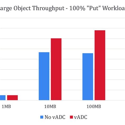 Load Balancing In A Cloud Computing Environment Download Scientific Diagram