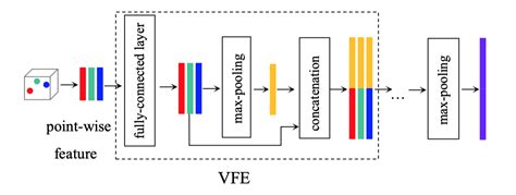 Voxel Fpn论文笔记 Yd丶cooler 博客园