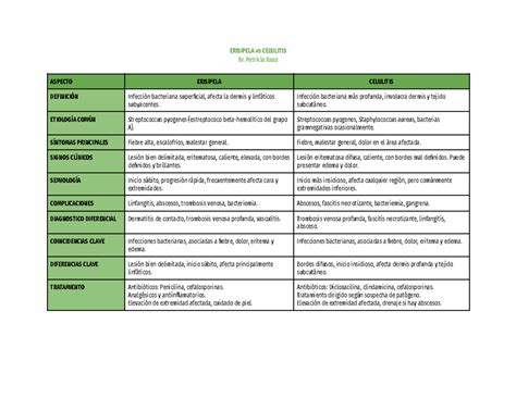 Erisipela Vs Celulitis Erisipela Vs Celulitis Br Patricia Raaz