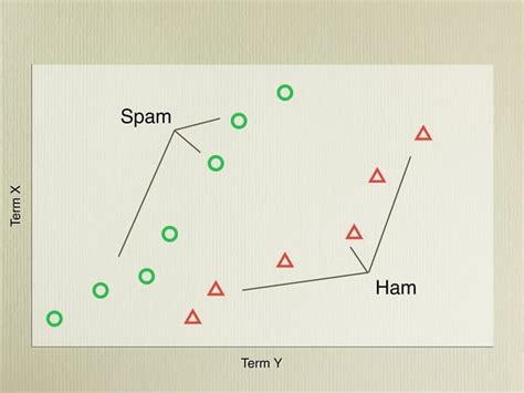 Document Classification In Php Key