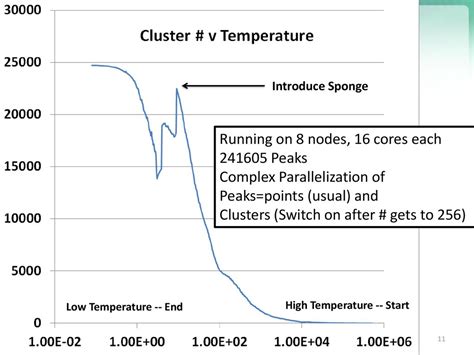 Robust Parallel Clustering Algorithms Ppt Download
