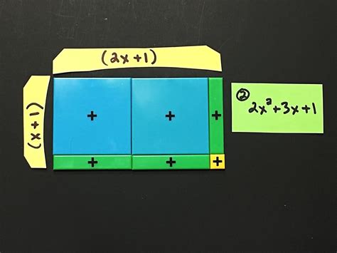 Scaffolded Math And Science How To Use Algebra Tiles To Factor