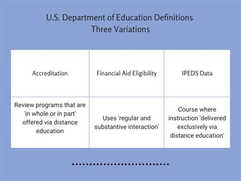 Defining Distance Education In Policy Announcement And Call To Action