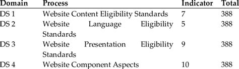 recapitulation of questionnaire results download scientific diagram