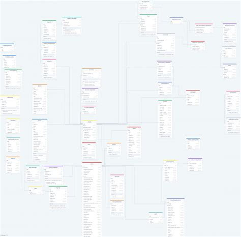 Database Schema For Twitter Drawsql