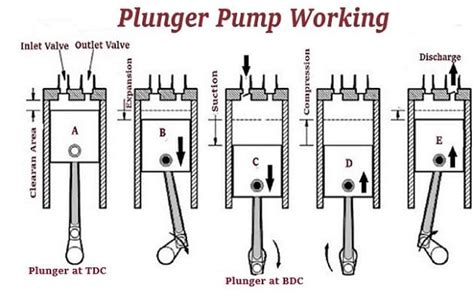 Something About Plunger Pump You Need To Know Aprilparts