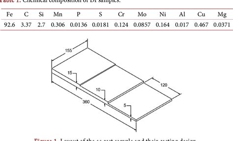 Table 1 From Effect Of Cast Thickness And Austenitizing Temperature On Microstructure And