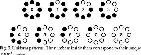Figure 3 From Learning Discriminative Msplbp Features Based On Ada Lda