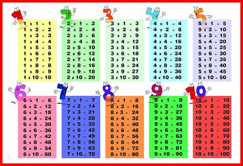Tablas De Multiplicar Para Imprimir Del 1 Al 10 Y Del 1 Al 12 Awbr