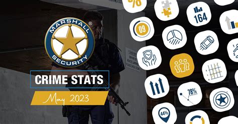 Infographic 📊 Crime Stats May 2023 Marshall Security