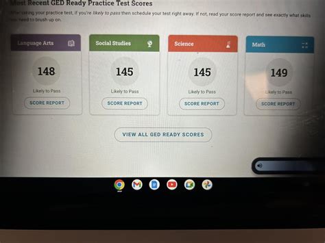 Pre Ged Test Score Rged