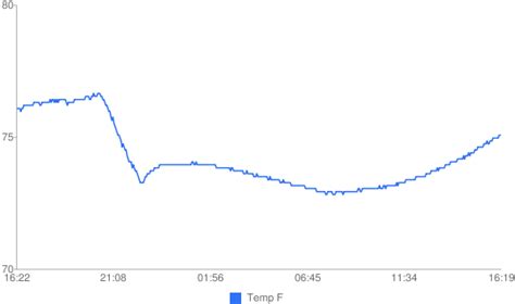 First Project Greenhouse Monitor Showcase Arduino Forum