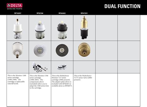 Faucet Stem Identification Chart Educational Chart Resources