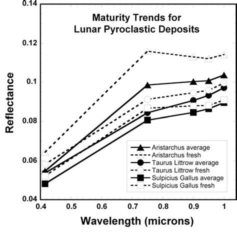 Figure 1 From Compositional Analyses Of Lunar Pyroclastic Deposits Semantic Scholar