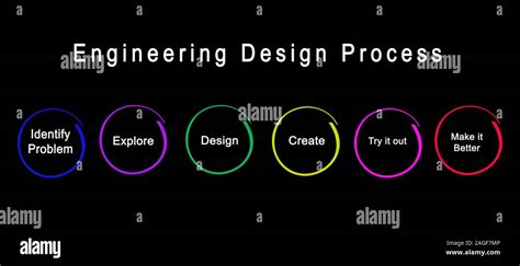 Nasa Engineering Design Process Worksheet At Jack Nusbaum Blog