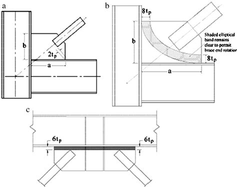 Variations In Gusset Plate Connections A Current 2t P Linear