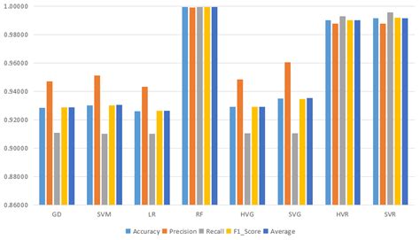 A Ddos Attack Detection Method Based On Natural Selection Of Features