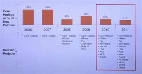 Hadoop Ecosystem