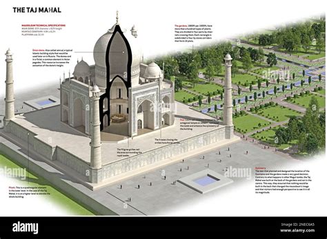 Infographics About The Taj Mahal Built Between 1631 And 1654 In Agra