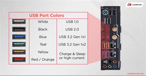 Usb Explained All The Different Types And What Theyre Used For 2022 Porn Sex Picture