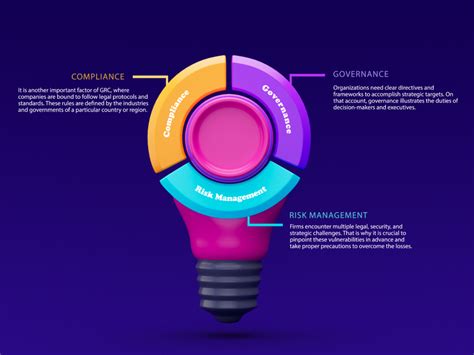 What Is Grc Cyber Security