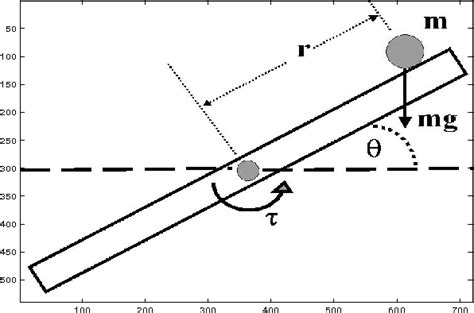 Figure 41 From Normal Forms Of Nonlinear Control Systems Semantic