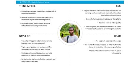 Our Uxui Design Approach Insight Seven