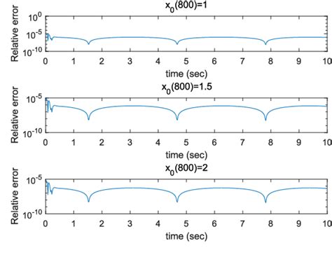 Figure 4 From Asymptotic Waveform Evaluation With Higher Order Poles Semantic Scholar