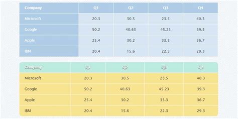 Красивое оформление таблиц