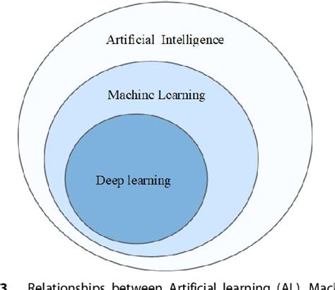 Figure 3 From Overview Of Machine Learning Based Traffic Flow Prediction Semantic Scholar