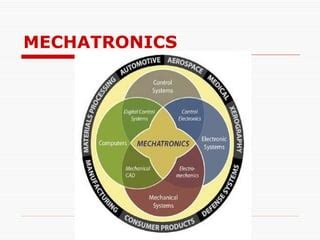 Mechatronics An Introduction PPT