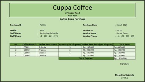 solved question make normalization for sales invoice