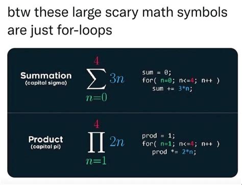 Mayank Kapoor On Linkedin Coding Loops Python C Java