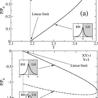 Normalized Wave Number Vs Normalized Field Amplitude Download Scientific Diagram